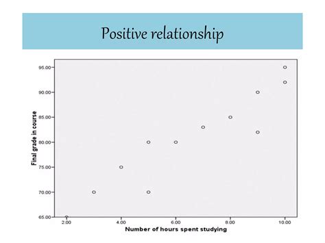 Regression And Correlation Coefficient Ppt