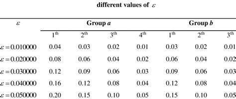 Priority Weights Of Criteria Of The First And Second Classifications For Download Scientific