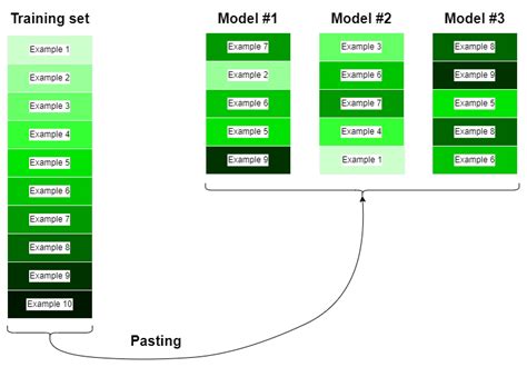 Ensemble Learning With Scikit Learn A Friendly Introduction Towards