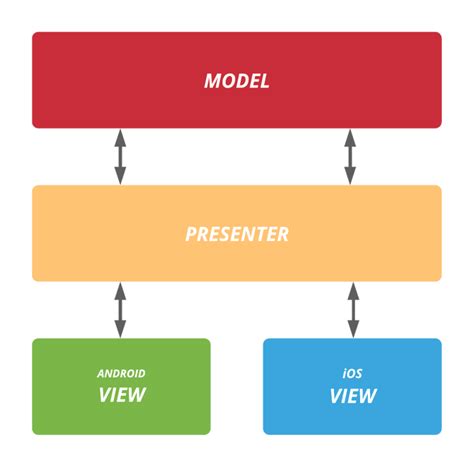 Why You Should Consider Kotlin Multiplatform X Team