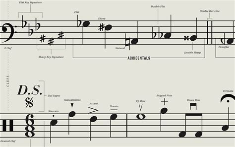 Notation System Modern Music Music Notation Systems Guided Tour Ljmp