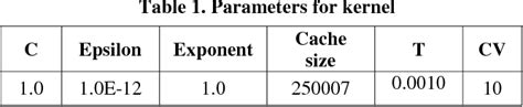 Table 1 From A Novel Svm Based Cssffs Feature Selection Algorithm For Detecting Breast Cancer