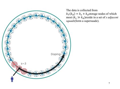 Ppt Doped Fountain Coding For Minimum Delay Data Collection In Circular Networks Powerpoint