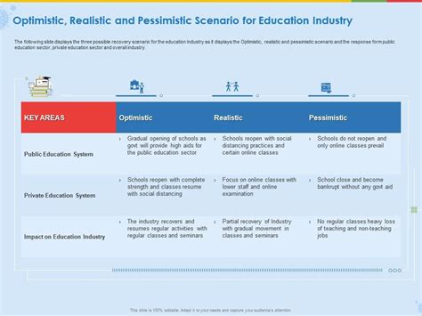 Optimistic Realistic And Pessimistic Scenario For Education Ppt