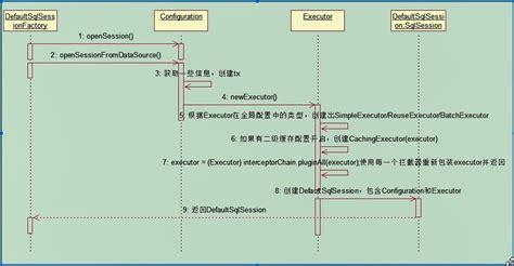 mybatis学习笔记之二 灰信网（软件开发博客聚合）
