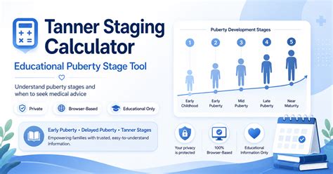 Tanner Staging Calculator Puberty Stage Tool