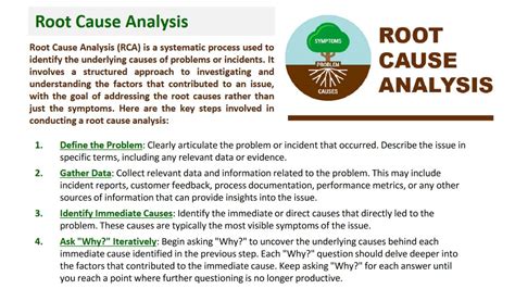 Root Cause Analysis IBA