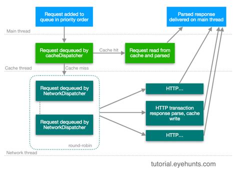 Volley Android Example Json Parsing In Kotlin Eyehunts