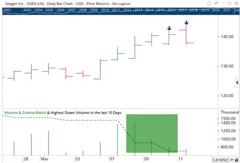 Pocket Pivot Scan Optuma Scripting Optuma Community