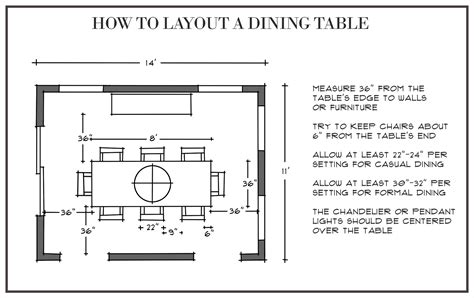 Typical Dining Room Size