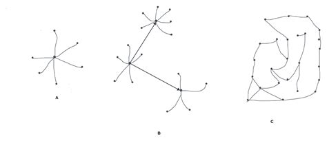 Large Scale Distributed Systems Foundations For Scalability And Fault