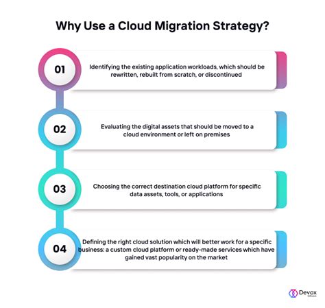Cloud Migration Strategy What Is Cloud Migration Devox