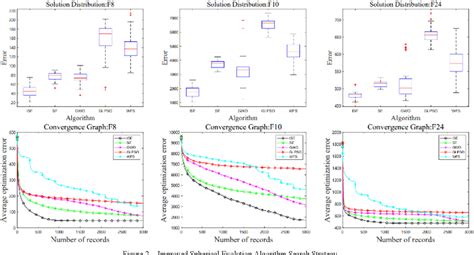 figure 2 from improved spherical evolution algorithm with intelligent