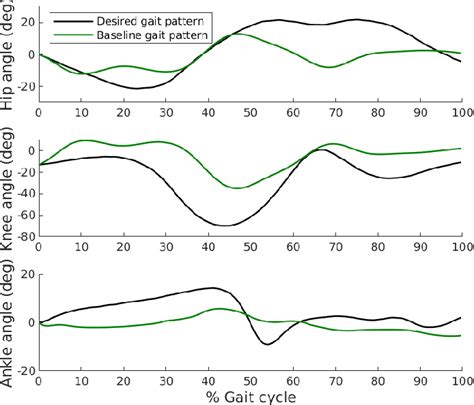 Figure 3 1 From A Lower Body Exoskeleton Simulation And Control Framework Based On Deep