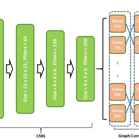 The Architecture Of Our Deep Reinforcement Learning Framework The