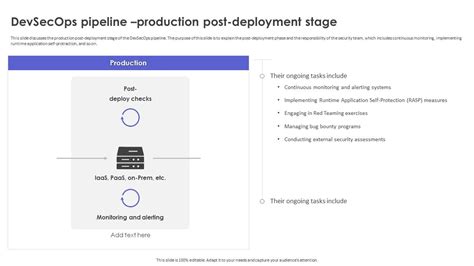 Devsecops Pipeline Production Post Deployment Stage Strategic Roadmap