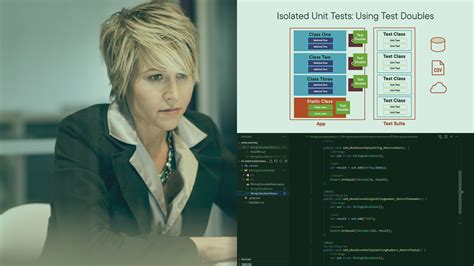 Unit Testing Fundamentals