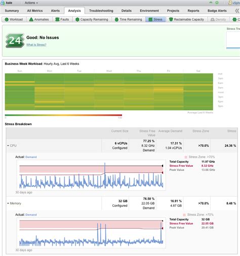 Virtualization How To Describe Vmware Performance Requirements For Our Application To A Vmware
