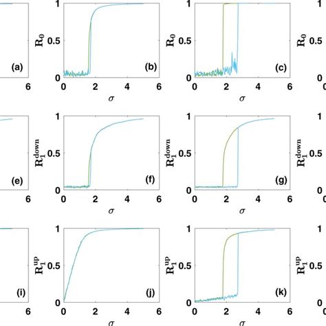 The Higher Order Topological Synchronization Models Coupling Nodes And Download Scientific