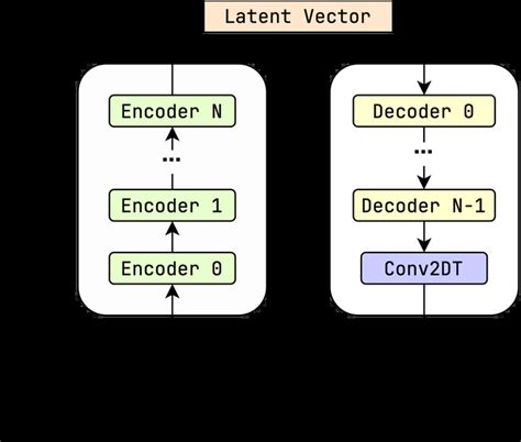 Machine Learning Accelerated Device Simulations Deepnano Research Group