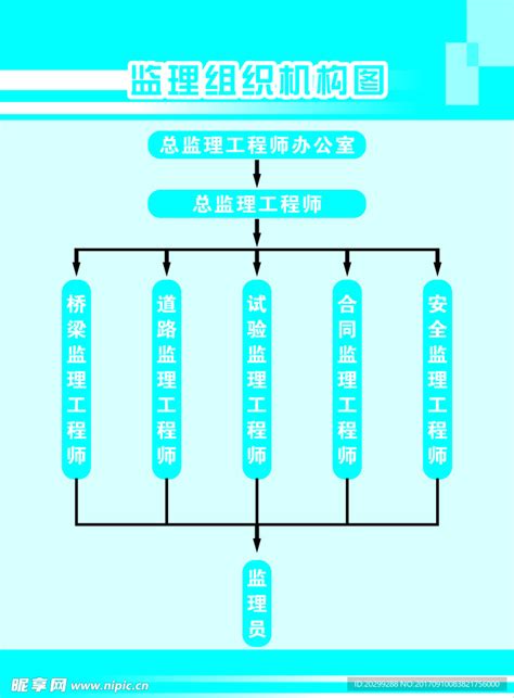 监理组织机构图设计图 广告设计 广告设计 设计图库 昵享网nipic Cn