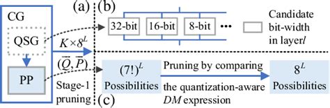 Figure 4 From Quantization Aware Optimization Approach For Cnns Inference On Cpus Semantic Scholar