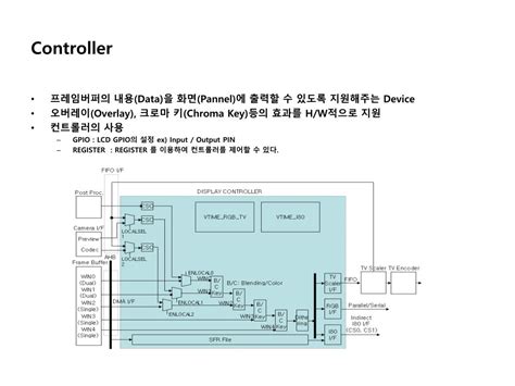 Ppt S3c6410 을 이용한 리눅스 비디오 드라이버 포팅 가이드 Linux Video Driver Porting
