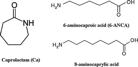 The Chemical Structures Of Caprolactam 6 Aminocaproic Acid And
