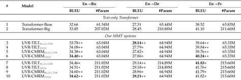 Universal Multimodal Representation For Language Understanding Paper And Code Catalyzex
