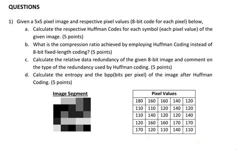 solved given a 5×5 pixel image and respective pixel values 8 bit
