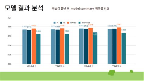 Github Young Mgautotrashclassification