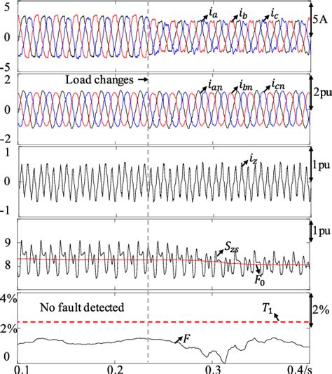 Figure 1 From Real Time Open Circuit Fault Diagnosis Method For T Type