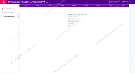 Dynamic And Interactive Dashboard Finance Status And Projects Milestone Other Levels