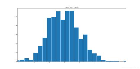 使用python绘制cdf的多种方法python画cdf图 Csdn博客