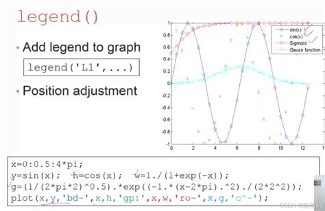 Matlab初阶绘图matlab Plot 箭头 Csdn博客