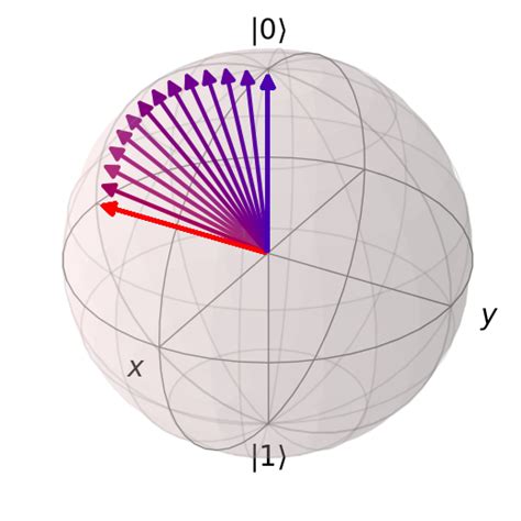 04 Neutral Atom Simulator Class Exploration — Asqsqis Tutorials With Qutip