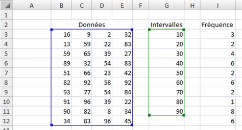 Les Fonctions Dexcel Analysez Des Données Avec Excel • Tutoriels • Zeste De Savoir