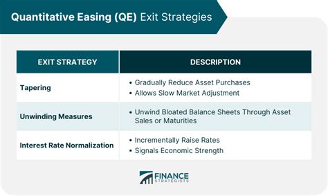 Quantitative Easing Qe Definition How It Works Pros Cons
