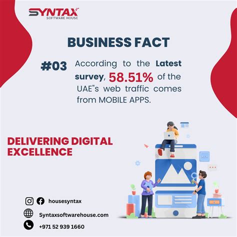 Syntax Software House On Linkedin Syntaxsoftwarehouse Dubai