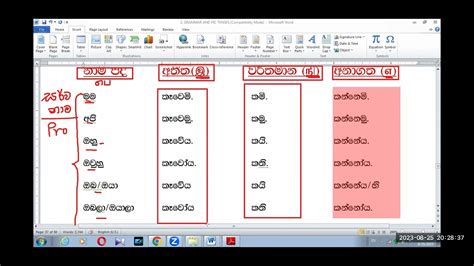 Grade 11 Sinhala Second Language Grammar Atheetha Kaala Bk Vision