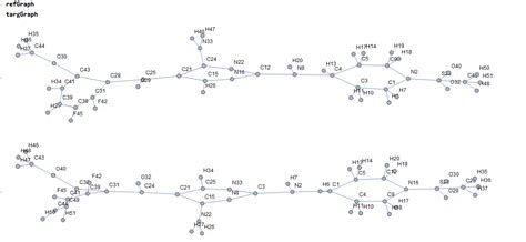graph vertex labeling stack overflow