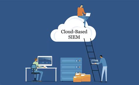 Security Information And Event Management SIEM Trends And Predictions For CHARBEL