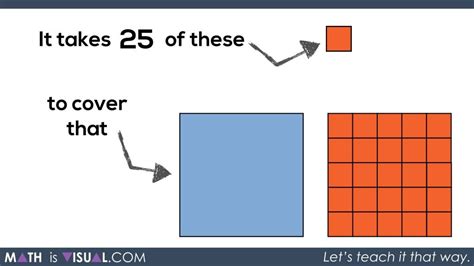 Visualizing The Area Of A Rectangle Using Square Tiles Math Is Visual