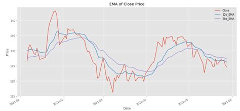 An Introduction To Python For Trading Benefits Strategies And More