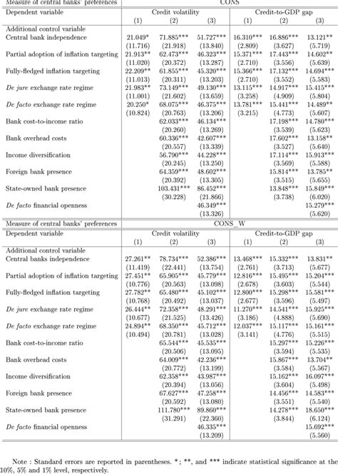 Robustness Checks Additional Control Variables Results Obtained With
