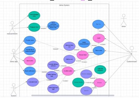 Solved I Want A Sequence Diagram For Each Function In The Chegg