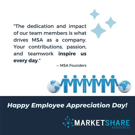 Marketshare Associates On Linkedin Teamappreciation Teamwork Globaldev