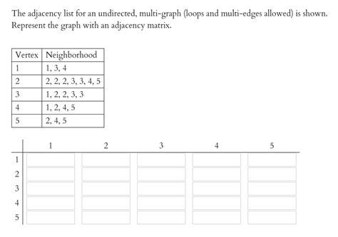 Solved The Adjacency List For An Undirected Multi Graph