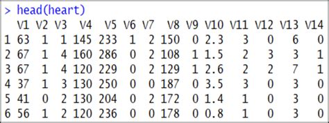 Support Vector Machine In R Using Svm To Predict Heart Diseases Edureka