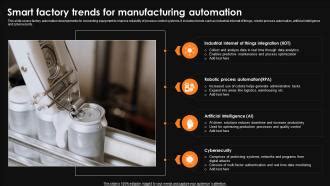 Smart Factory Trends For Manufacturing Automation PPT Sample